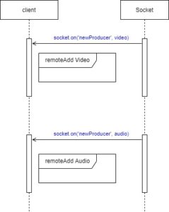 mediasoupでWebRTC SFUを実装する | IT底辺脱却ブログ